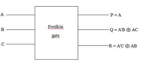 Fredkin Gate A 44 Reversible Logic Gate Is Tsg Gate Which Is Shown In Download Scientific