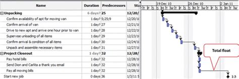 Critical Path And Float Jephinah Project Management For Instructional Designers