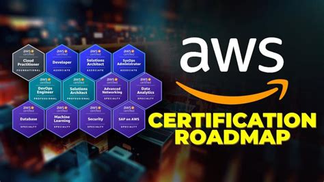 Fingertips On Linkedin Aws Certification Roadmap 2023 Aws