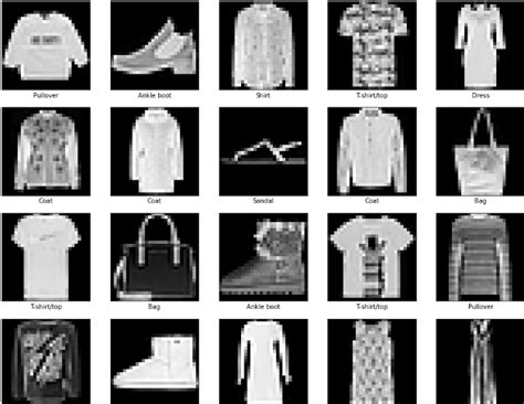 Github Ravikumarmnfashion Mnist Clothing Classification Kaggle