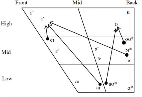 Table 1 From Using Artificial Intelligence To Explore Sound Symbolic Expressions Of Gender In