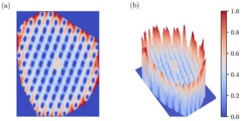 Wes Massive Simplification Of The Wind Farm Layout Optimization Problem