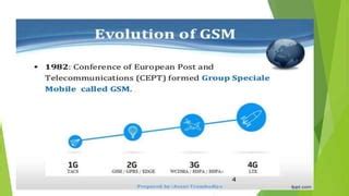 GSM Architecture PPTX