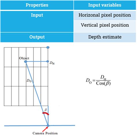 GitHub Rajanna AI Capstone A Monocular Camera Depth Estimation Approximation Using Deep Learning