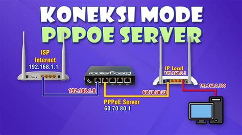 Koneksi Mode Pppoe Tp Link Tl Wr840n Internet Seting Pppoe Server Wr840n Youtube