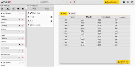 Create Line Chart With Smooth Lines Visual For Power Bi Pbi Vizedit