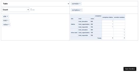 Vue Pivottable Ui Base Forked Codesandbox