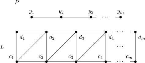 Figure 1 From Reconfiguring Graph Homomorphisms On The Sphere Semantic Scholar