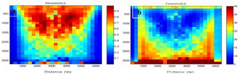 The Resolution And Covariance A The Diagonal Of Resolution Matrix Download Scientific