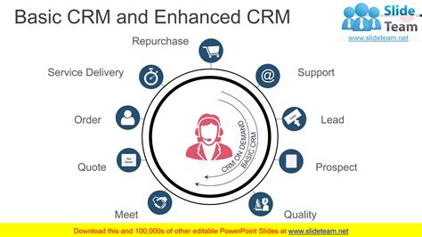 Crm Life Cycle Phases And Project Management Powerpoint Presentation Slides Pdf