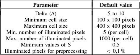 table i from detection of microcalcifications in digital mammograms