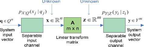 [pdf] Generalized Approximate Message Passing For Estimation With Random Linear Mixing