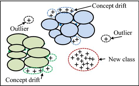 Accuracy Achieved By All Algorithms On Different Datasets Download