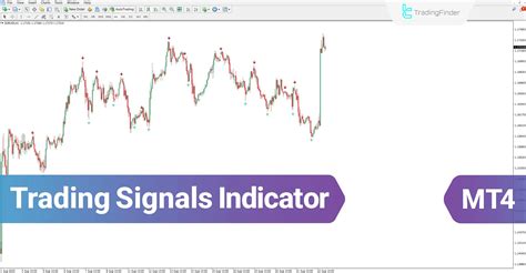 Pivot Points And Fractals Indicators For Mt4 Free Download