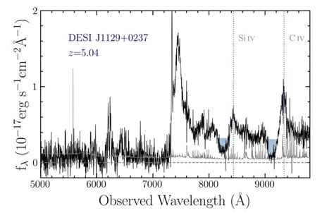 Hundreds Of New High Redshift Quasars Discovered My Space Stories