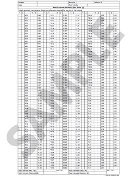 Multi Behavior Partial Whole Interval PIR WIR ABA Google Sheets Data
