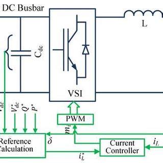 Schematic Diagram Of Grid Connected Form Of Operation B Grid Connected Download Scientific