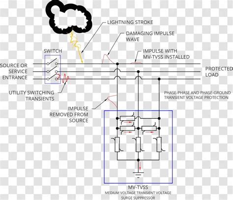 How To Easily Connect Usb To Lightning With A Wiring Diagram