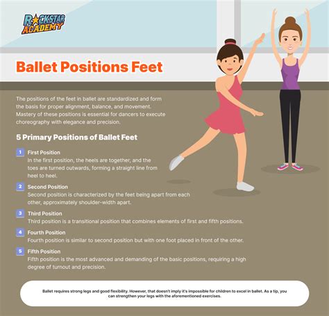 Ballet Positions 1 5