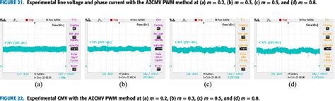 Figure 21 From Novel Virtual Vector Svpwm Method To Mitigate Low Frequency Common Mode Voltage
