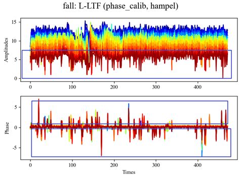 Questions About Console Test Routines Collecting Data Aeghb Issue Espressif Esp