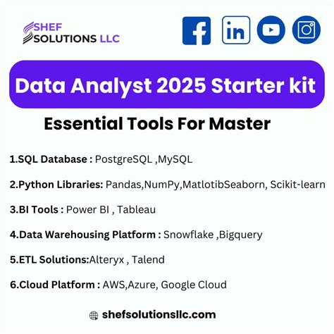 Shef Solutions Llc On Linkedin Datascience Analytics Python Bitools Cloudcomputing Etl Sql
