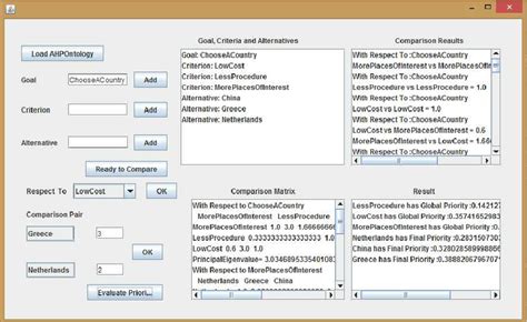 The Results Of Priority Assessment And Consistency Evolution Through