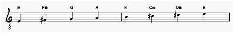 Melodic Minor Modes Enhance Your Improv With These 7 Modes