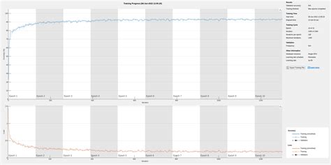 Waveform Segmentation Using Deep Learning Matlab Simulink