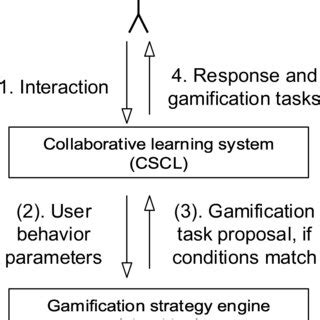 System Diagram Of The CSCL Environment And The Algorithm Download Scientific Diagram