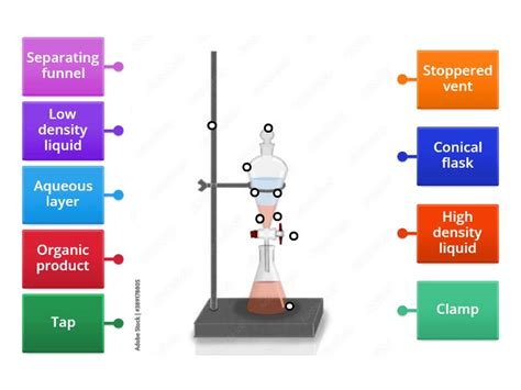 Separating Funnel Labelled Diagram