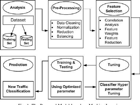 figure 1 from anomaly detection using network metadata semantic scholar