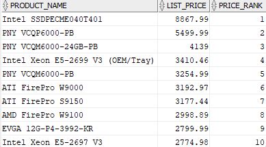 Oracle RANK Function