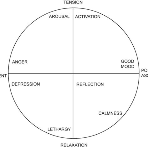 3 Principle Of Theoretical Sampling Based On Glaser And Strauss 1967