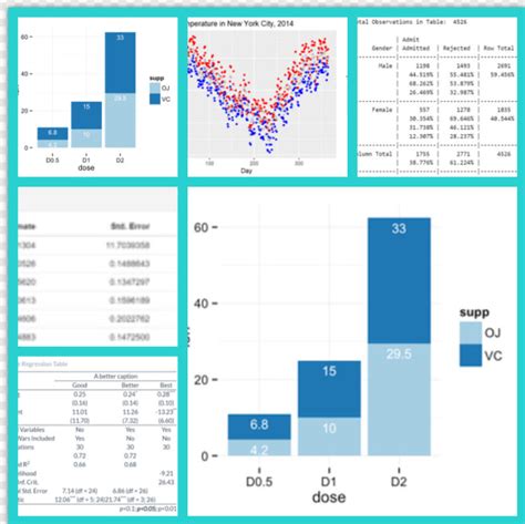 Do Regression And Machine Learning In R Studio Python By Naqash Khawaja Fiverr
