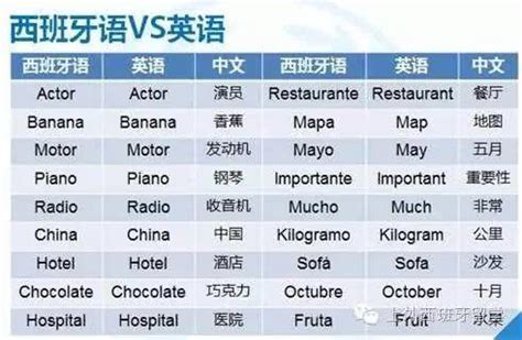 美国说西语的人口数比西班牙还要多