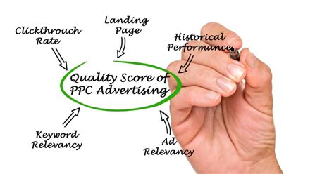Why Ppc Marketing Is Important For Boosting Success Rj Coder
