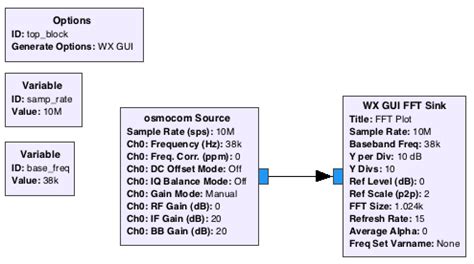 GNURadio WX FFT Plot Not Showing Frequency On The X Axis Stack Overflow