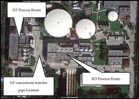 Figure 1 From Screening The Performance Of A Reverse Osmosis Pilot
