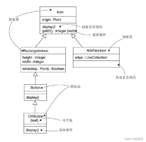 【uml用户指南】 10 对高级结构建模 高级类