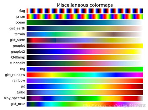 用python画colorbar渐变图修改刻度大小修改渐变颜色phyger的技术博客51cto博客