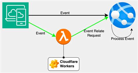 利用 Cloudflare Worker 搭建自定义的 Memos Webhook Service