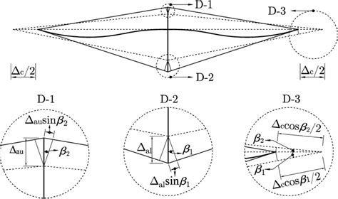 Geometric Deflection Analysis Of Prestressed Stayed Beam Columns In Download Scientific Diagram
