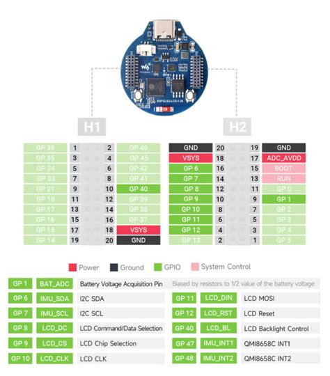 Waveshare ESP S LCD Development Board With Inch IPS Round LCD Is Available For