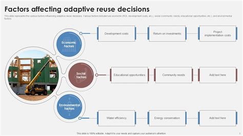 Top 10 Adaptive Reuse Powerpoint Presentation Templates In 2025
