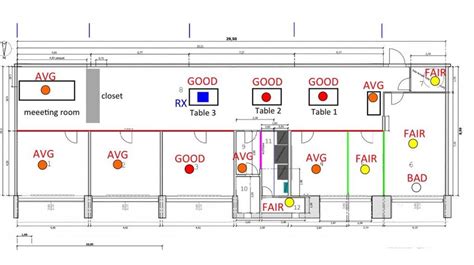Ble Coverage Measurements Download Scientific Diagram