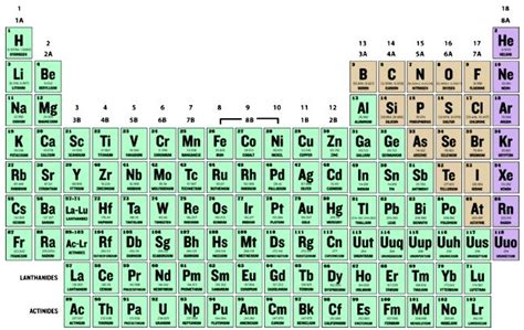 Atomic Number And Mass Understanding Isotopes In Chemistry