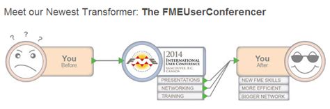 fme memorandum the fmeuserconferencer