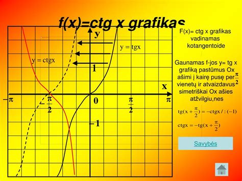Ppt TrigonometrinĖs Funkcijos Powerpoint Presentation Free Download