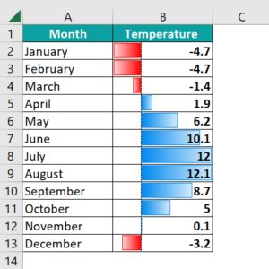 Data Bars In Excel Meaning Examples How To Add Insert